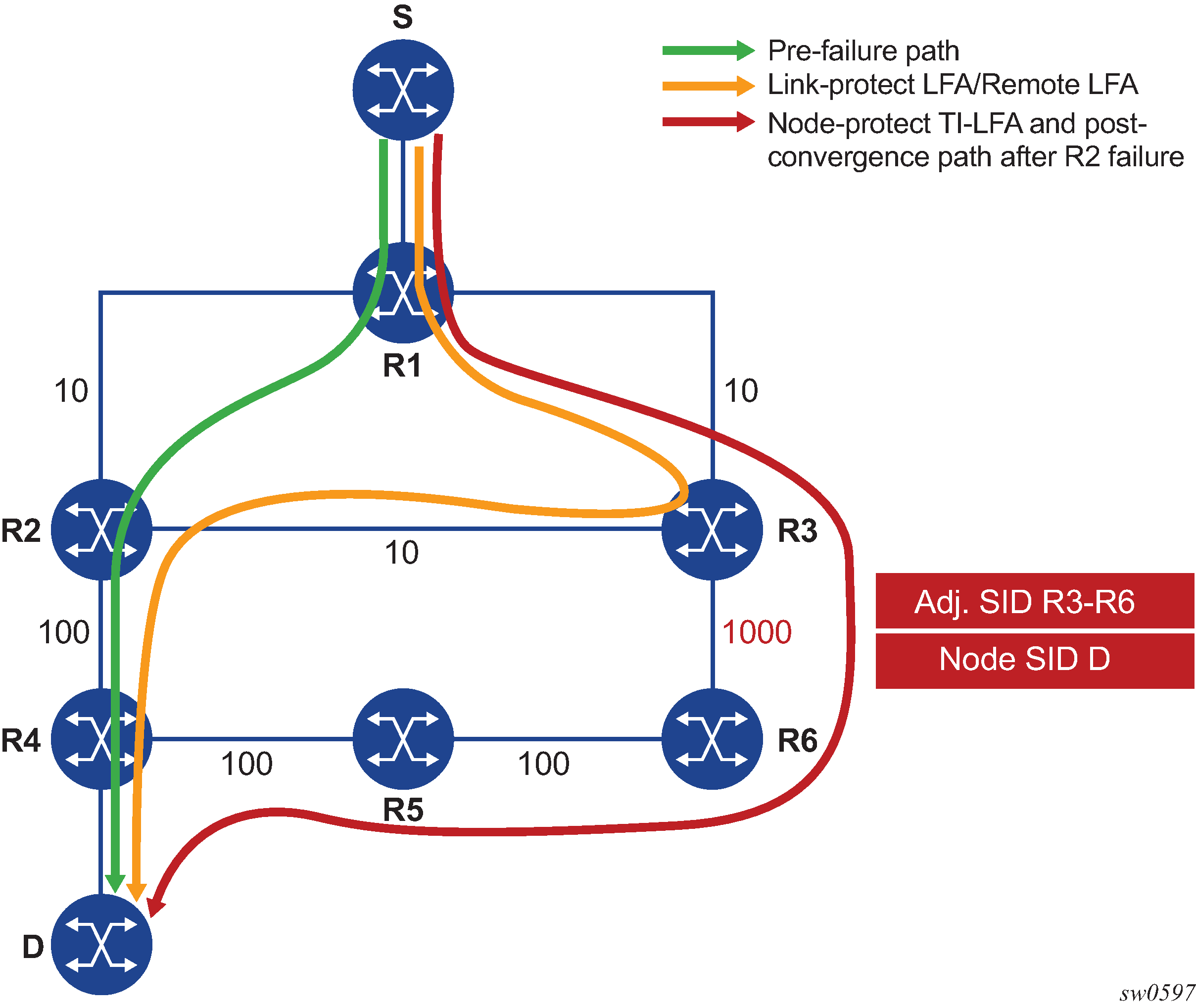 Segment routing with MPLS data plane (SR-MPLS) Segment routing with MPLS data plane (SR-MPLS)